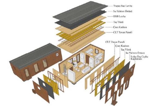 Temporary Shelter After Earthquake - Piyon Co.